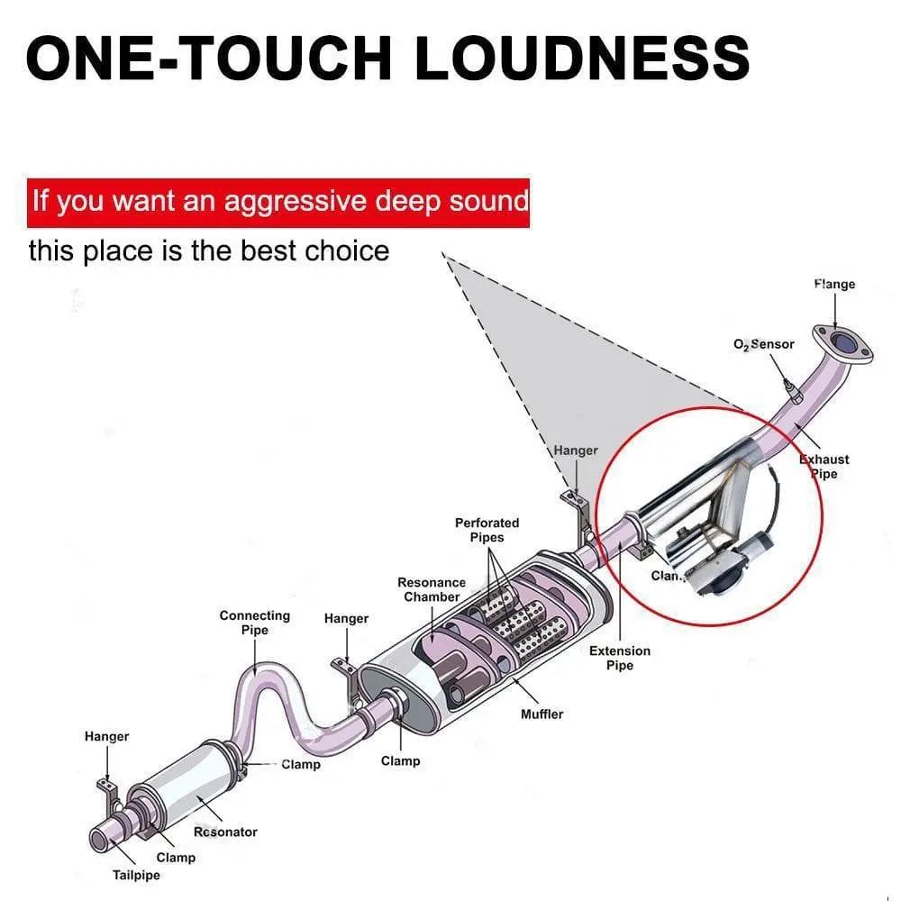 2.0 Inch Dual Electric Exhaust Cutout Remote Kit with One Controller ...